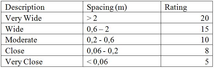 Rock Mass Rating (RMR) Penilaian Terhadap Batuan | Ilmu Batu Geologi