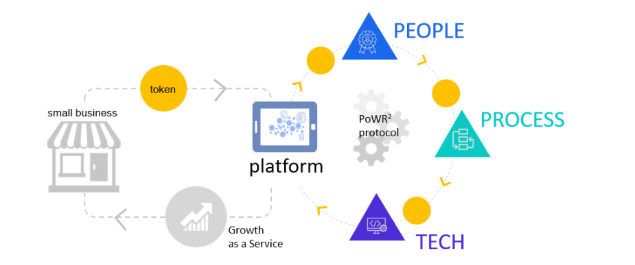 INTEGRITY - Platform Based on the Blockchain Technology to Empower ...