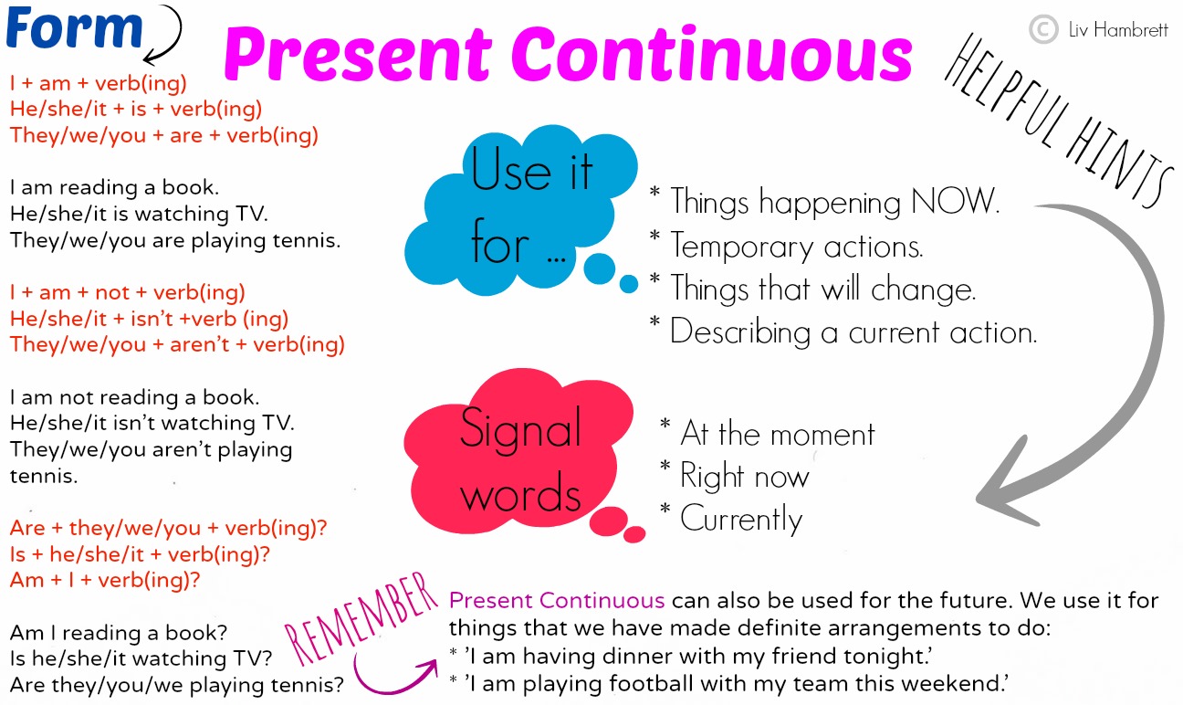 ENGLISH: 4th grade Review: Present Simple & Present Continuous