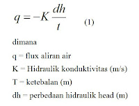 Hubungan Antara Hukum Ohm dengan Hukum Darcy untuk Menentukan Parameter ...