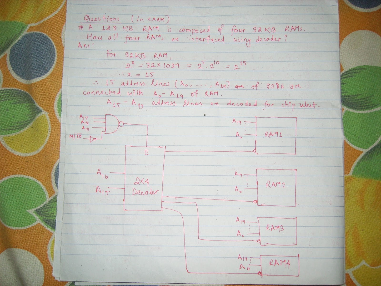 Education for ALL: Address Decoding Example