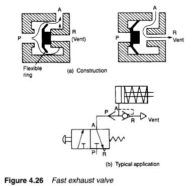 Machine Drawing: shuttle valve & fast exhaust valve