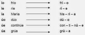 CEUJA Verano Español y Literatura 3ero: ADIPTONGO