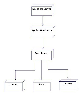 Uml Diagrams Library Management System | Programs And Notes For Mca