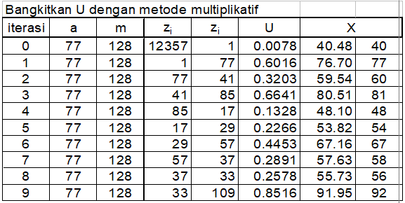 Random Variata Distribusi Diskrit