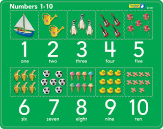 BBC Easy English & Knowledge TipsEnglish Is Easy And Fun.: The Number ...