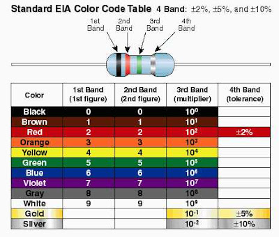 Robotics: Ohm's Law: Color Code