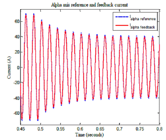 Asoka Technologies: Development of a Proportional + Resonant (PR ...