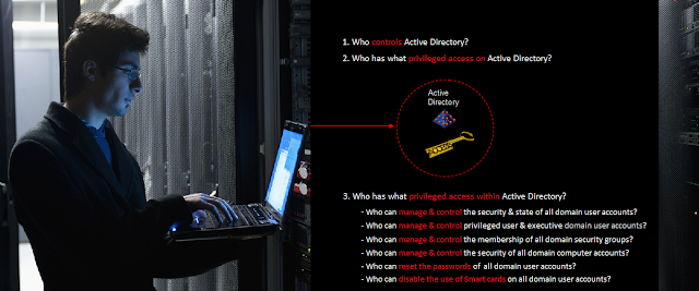 Active Directory Security Blog: Our Free Active Directory Audit Tool