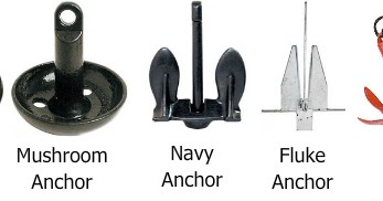 Fishing Boats and Sport Boats For Sale Toronto Ontario: How To Choose ...