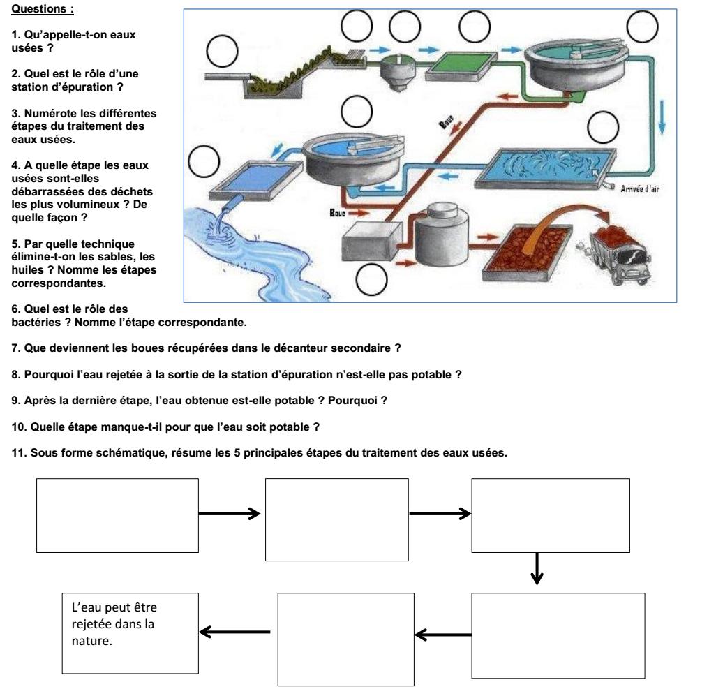 freesvt : Exercice :Traitement des eaux usées (TCL- جدع أداب)