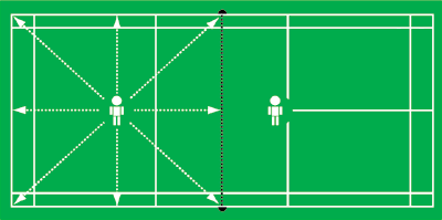 How can we improve the performance of an athlete?: Jason's Badminton ...