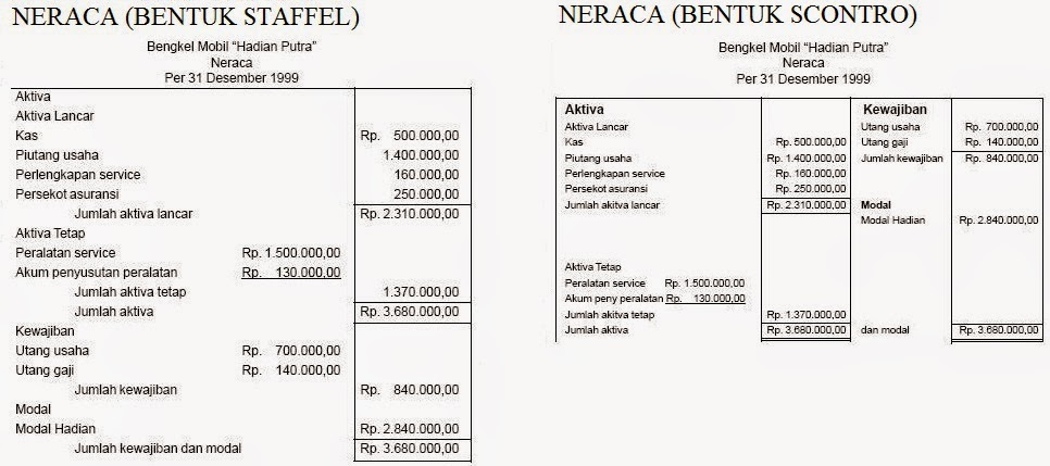 ACCOUNTING: Desember 2014