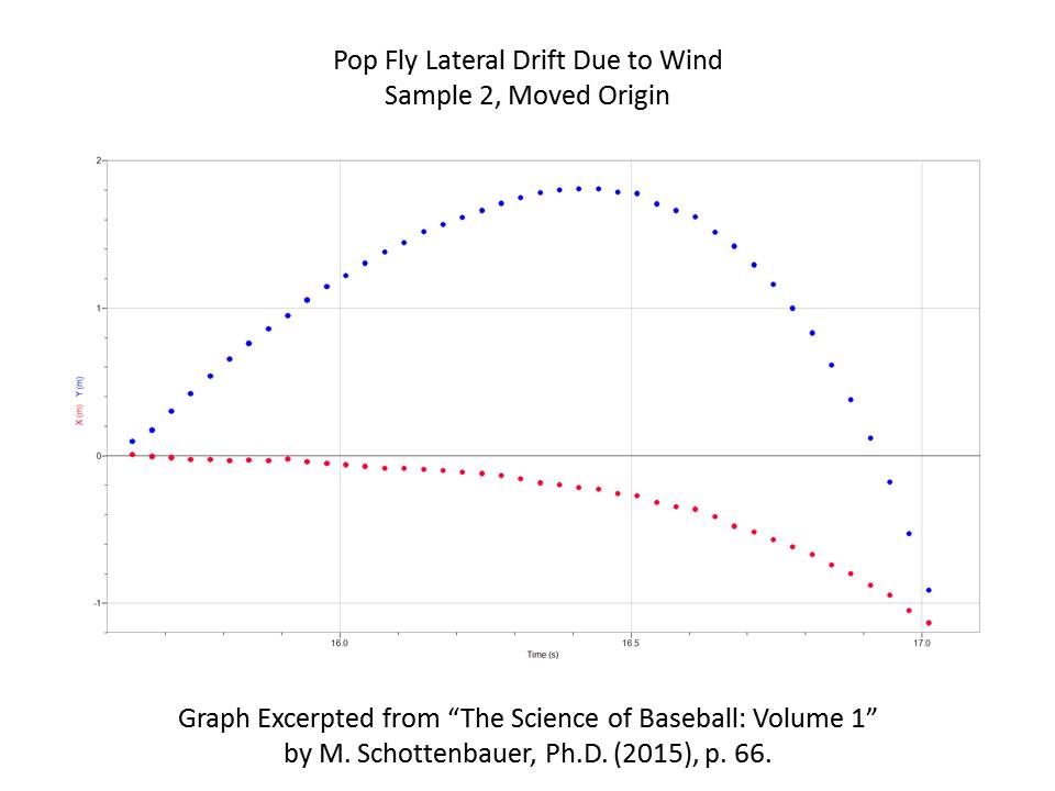 Graphs in Education: The Origin of Graphs