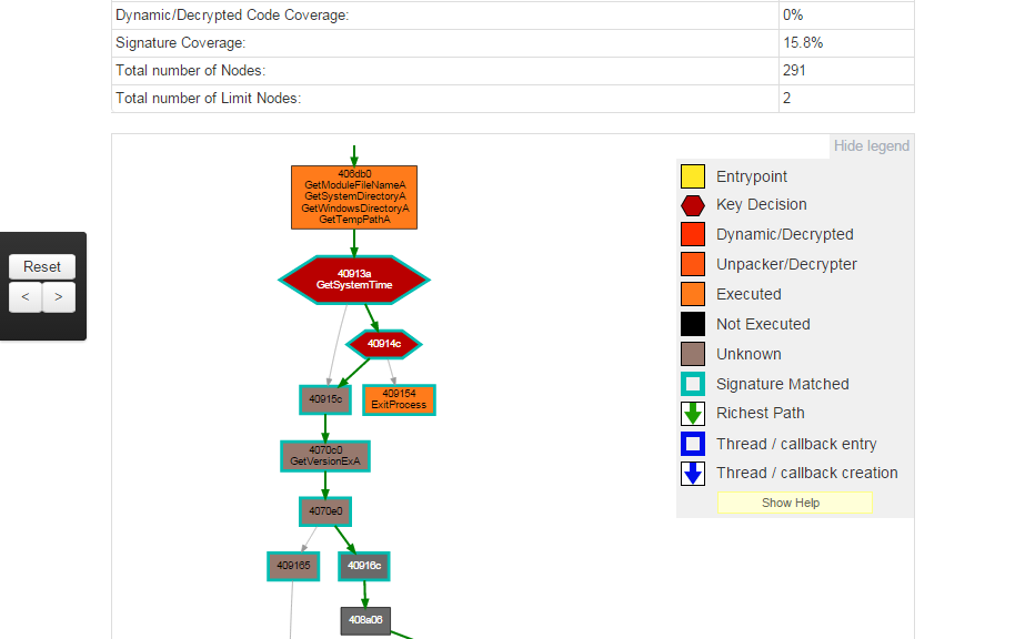 Deep Malware Analysis - The Power of Execution Graphs Part 1/3