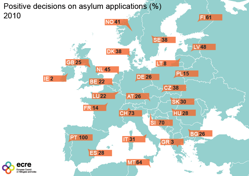 Forced Migration Current Awareness: Asylum Recognition Rates