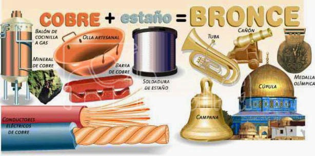 ¡ALEACIONES!... ¿QUE DEBEMOS SABER?