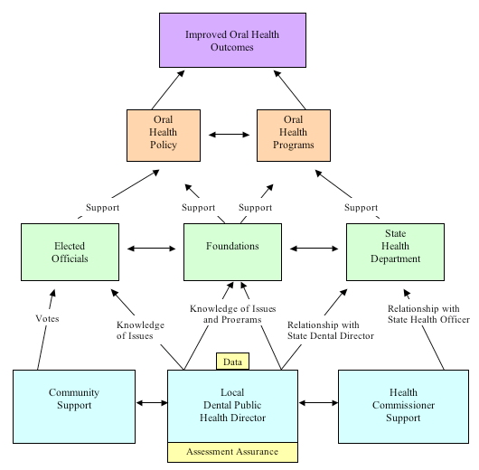 Creating and Sustaining and Oral Health Promotion Program