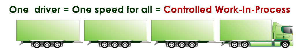 Lean and Meaningful: Creating Leaner Value Streams: Are the pacemaker ...