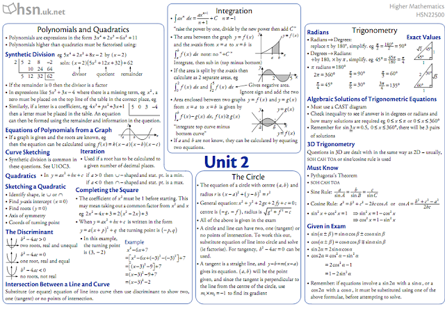 Higher Maths: Unit 2