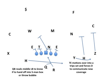 "Concerning sports...": The three types of modern tight end