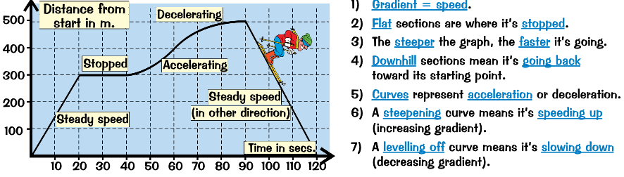 IGCSE Physics: 1b) Movement and position