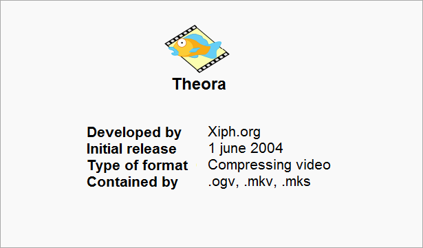 CODECs for videos ~ Srisailam Blog