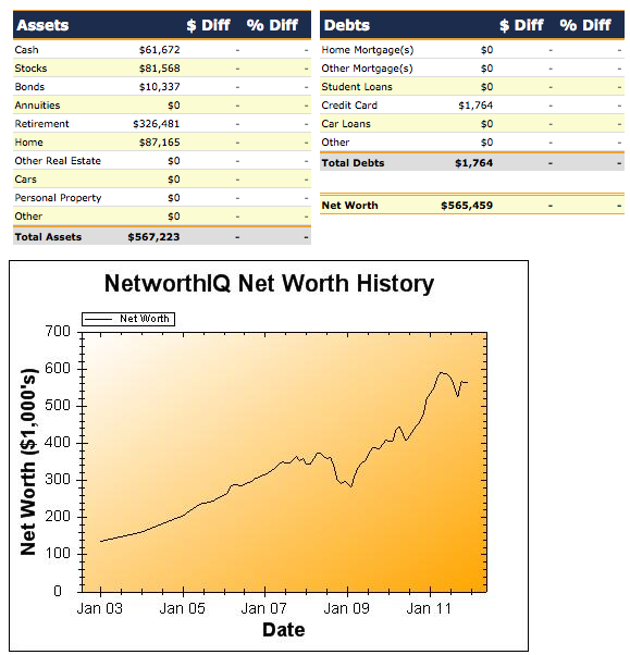 My Open Wallet: Net Worth December 2011: A Personal Finance Blog About ...