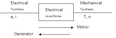 Engineering Student: DC GENERATORS