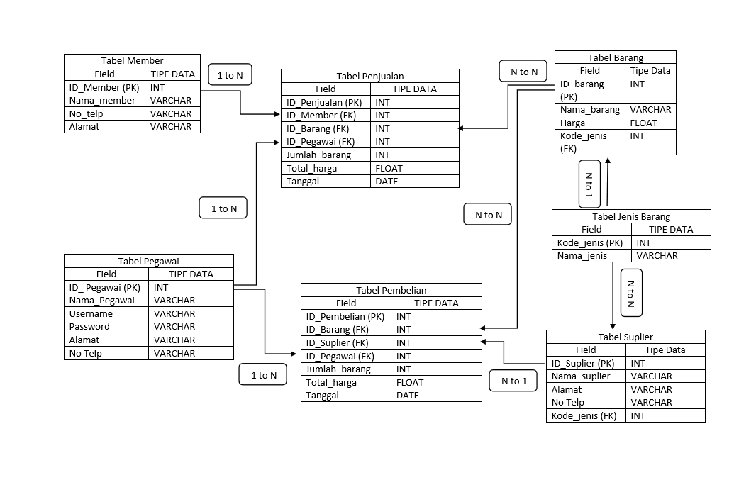 Vongola Station: Membuat PDM Supermarket