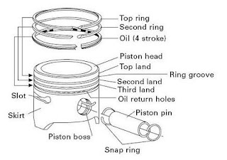 The Engine Valve Technology: Basic Engine Parts [ Internal ]