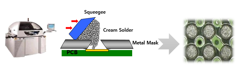 SMT Life: SMT Process: Screen Printer