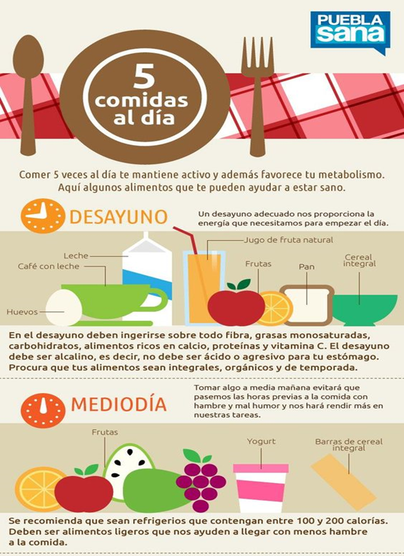 Tómale el pulso a tu vida: COME DE MANERA CORRECTA - 5 COMIDAS AL DIA