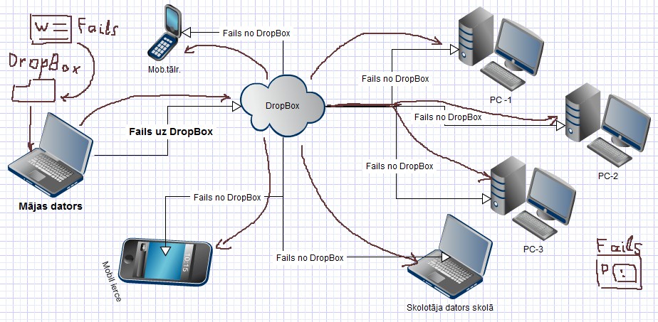 Stāsti par IT skolā un ne tikai...: Par sadarbības iespējām ...
