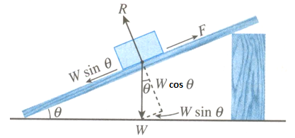 PHYSICS: FORM 4: 2.9 ANALYSING FORCES IN EQUILIBRIUM