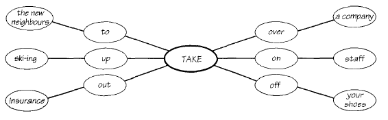 English Tips: Expressions with bring and take - Phrasal verbs