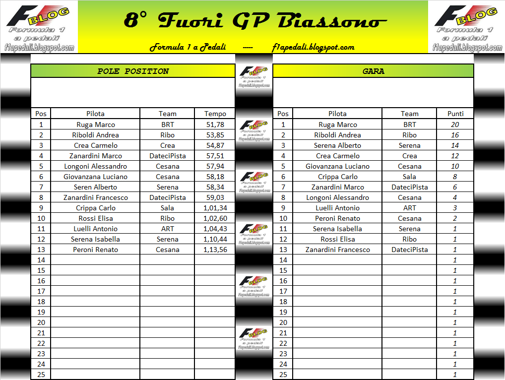 Storico Classifiche: Classifiche 2019