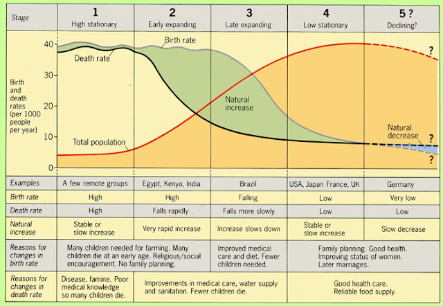 Geografika Nusantara: Indonesia and the Demographic Transition?
