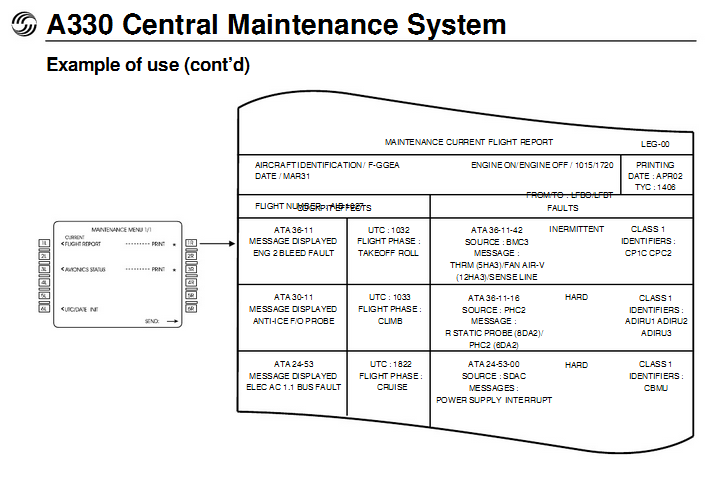 PART 66 VIRTUAL SCHOOL: Module 5 Central Management System