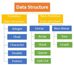 What is data structure? Data structure features, extensively ...