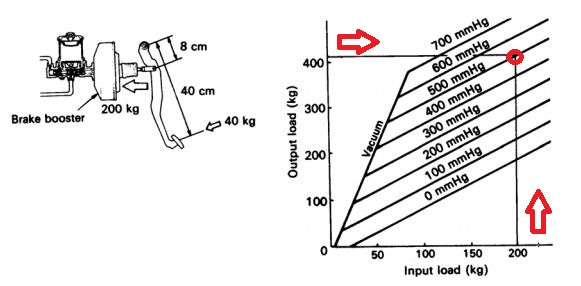Fungsi Dan Cara Kerja Booster Rem - lks otomotif