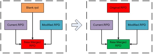 BI Direct: OBIEE 11G Repository and WebCat Migration Procedures -PART B ...