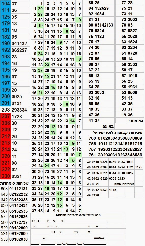 israel lotto לוטו 6/37 לוטו ישראלי: הגרלת הלוטו 2678 - סטטיסטיקה לוטו ...