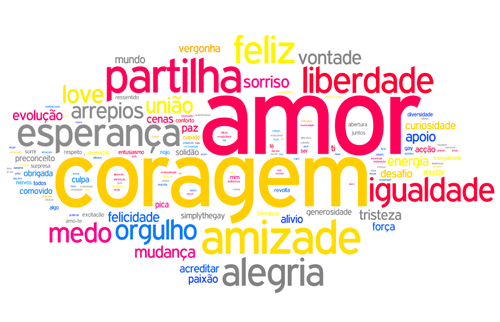 Dê nome aos seus sentimentos