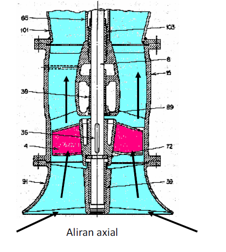 aliran axial