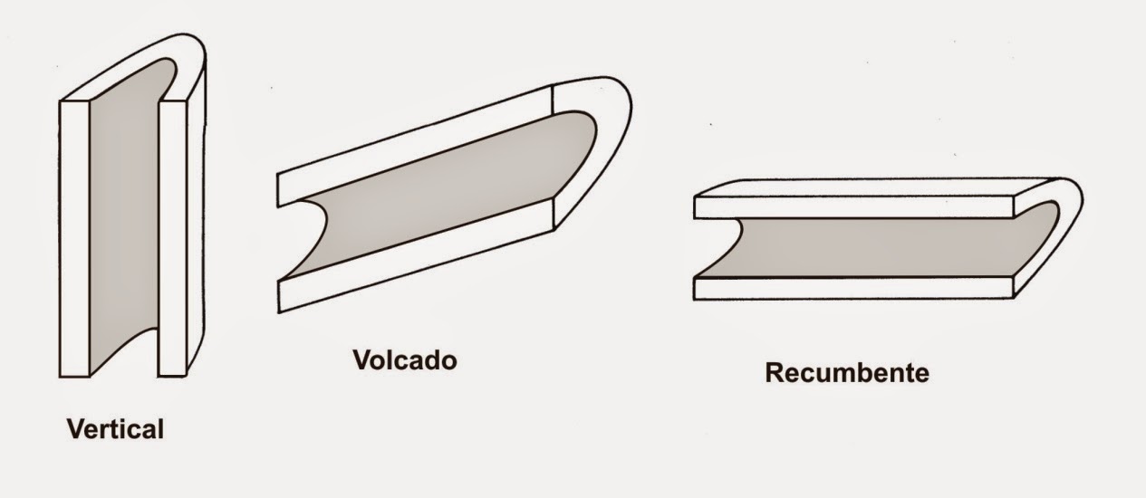 GEOLOGIA ESTRUCTURAL: DESCRIPCIÓN Y CLASIFICACIÓN DE PLIEGUES