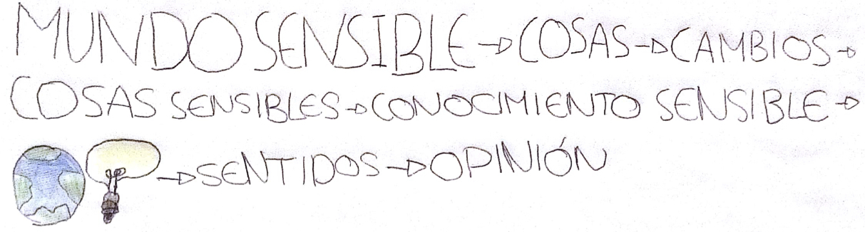 Desde el aula de...: Desde el aula de... Historia de la Filosofía (2º ...