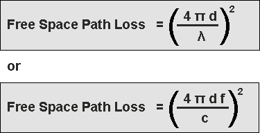 Free Space Path Loss: Details, Formula, Calculator - Tech Journal ...