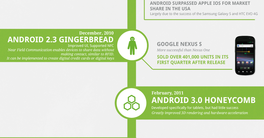 Mobile Gazette Blog: The History of Android [infographic]