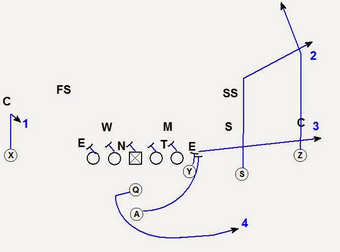 BLITZOLOGY: May 2015